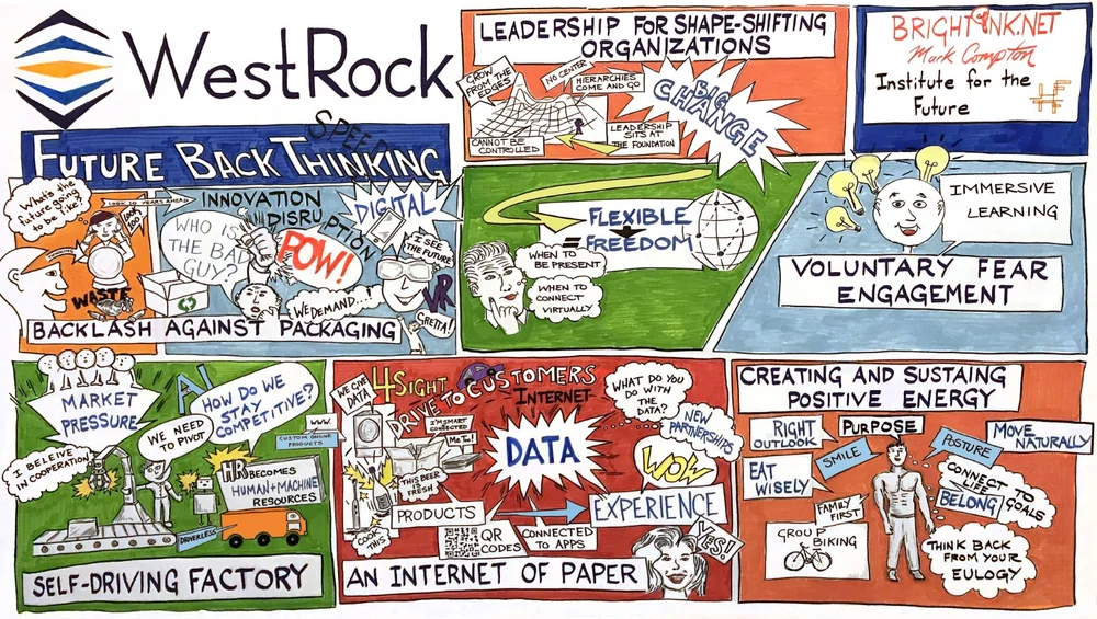 Sample Images - Bright Ink - Graphic Recording & Visual Note Taking