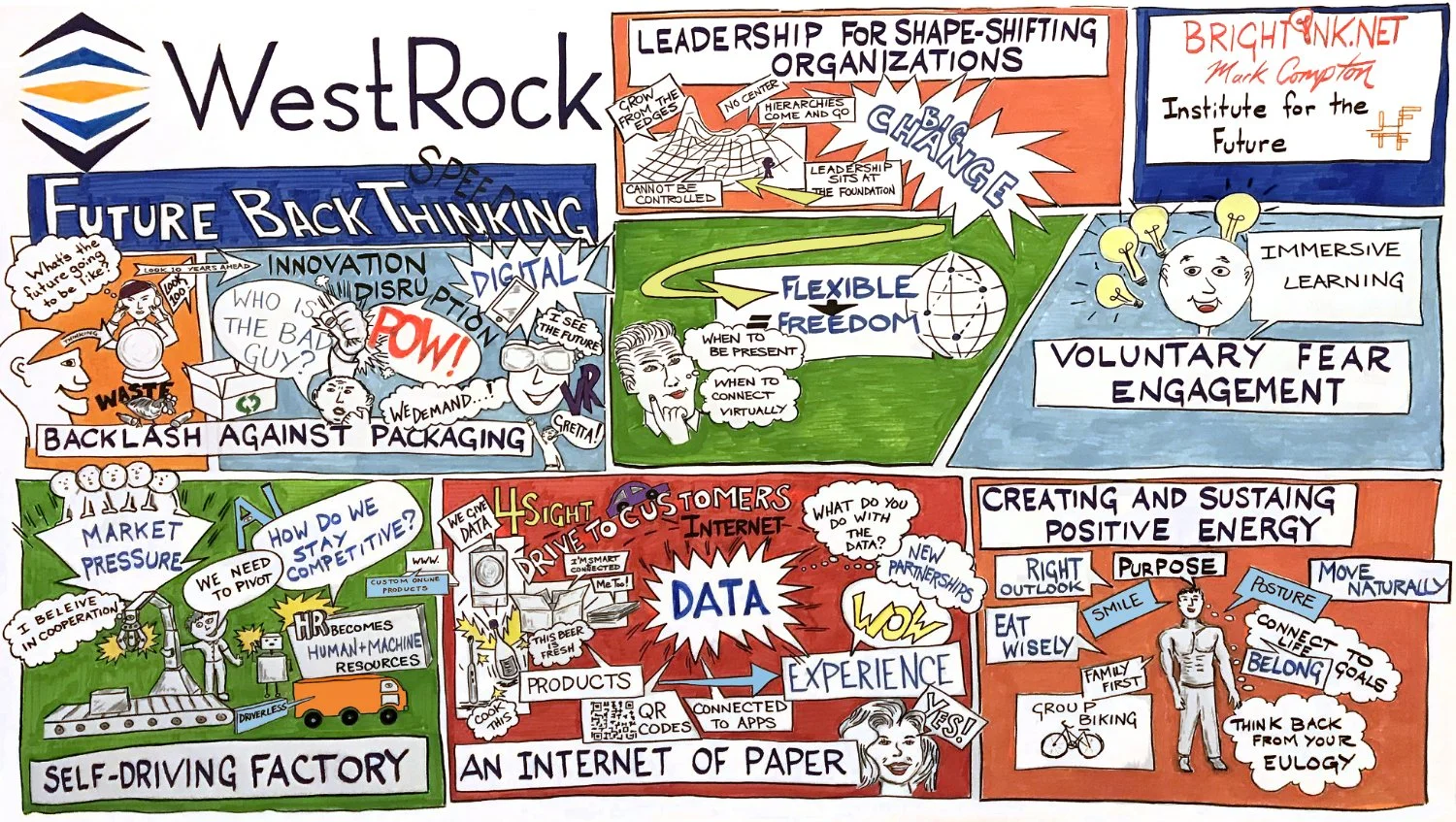 Sample Images - Bright Ink - Graphic Recording & Visual Note Taking