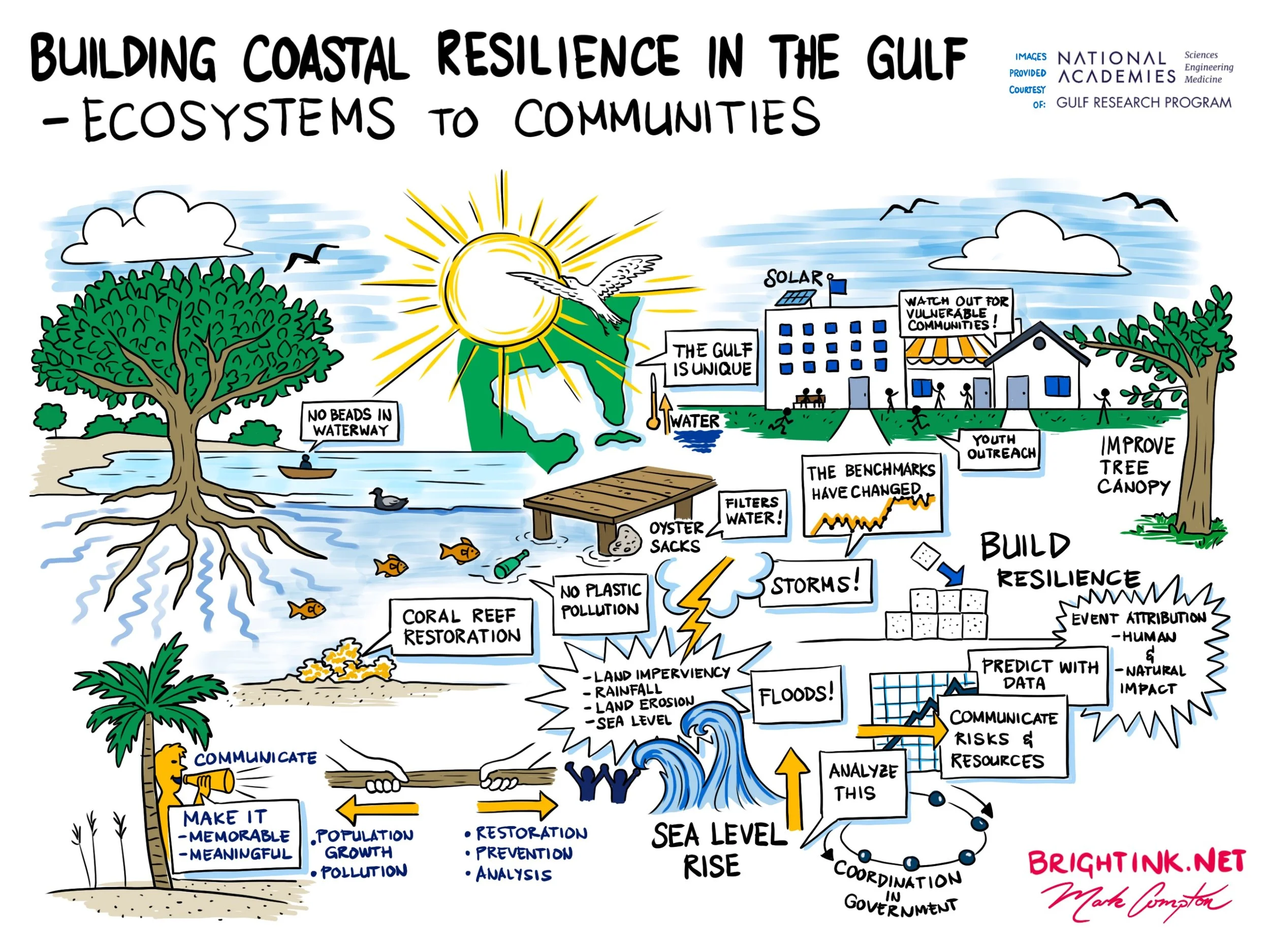 Sample Images - Bright Ink - Graphic Recording & Visual Note Taking