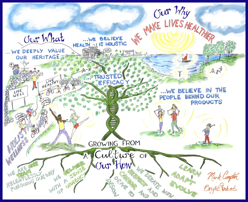 Sample Images - Bright Ink - Graphic Recording & Visual Note Taking