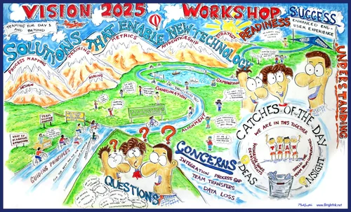 Sample Images - Bright Ink - Graphic Recording & Visual Note Taking