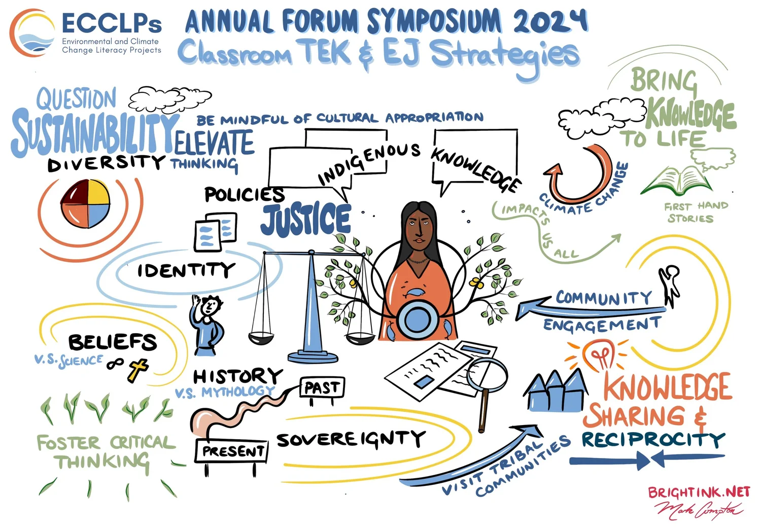 Sample Images - Bright Ink - Graphic Recording & Visual Note Taking