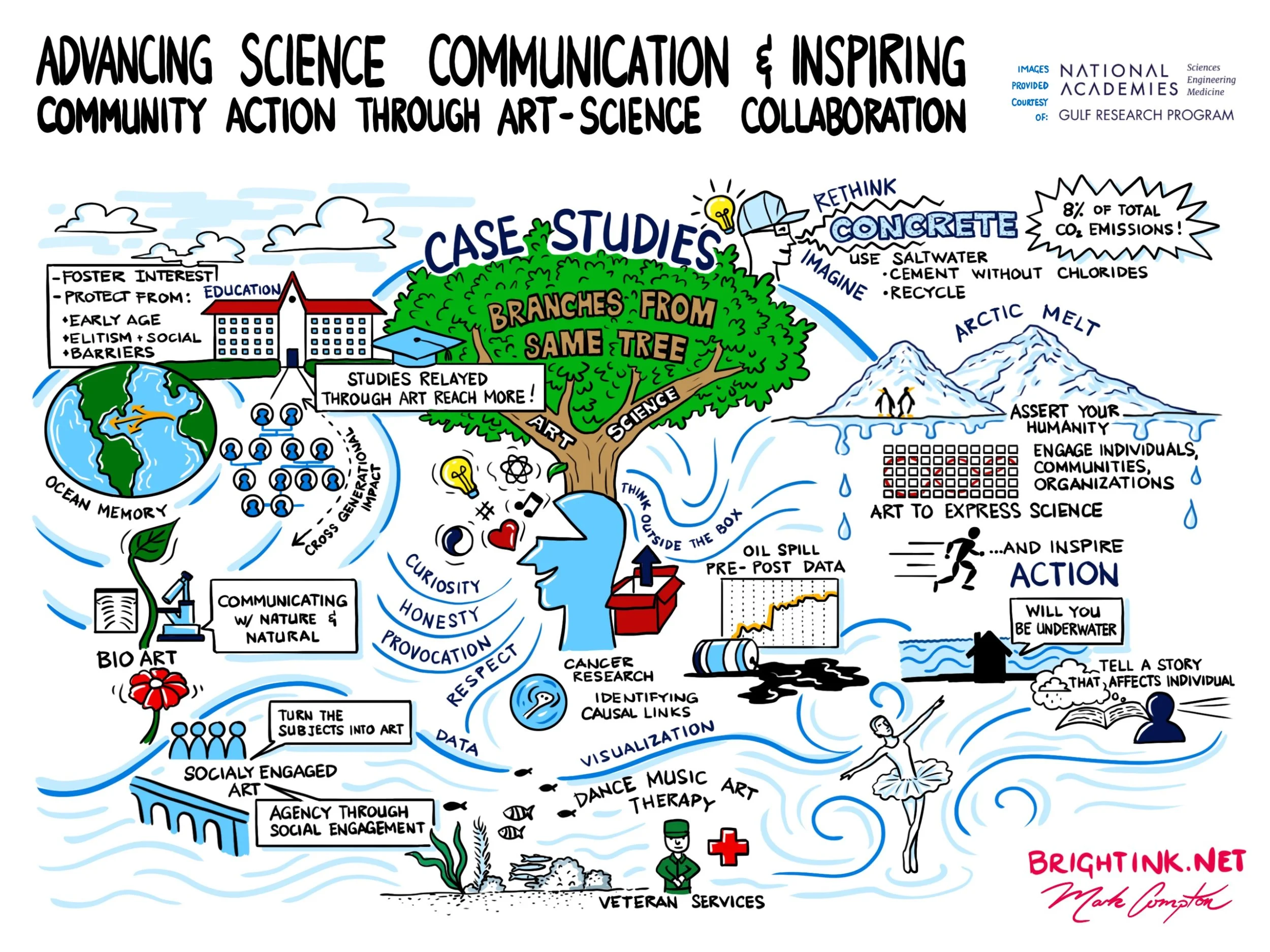 Sample Images - Bright Ink - Graphic Recording & Visual Note Taking