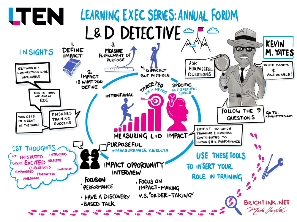 Sample Images - Bright Ink - Graphic Recording & Visual Note Taking