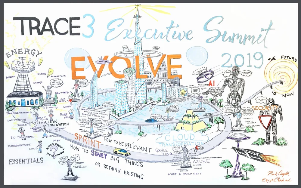 Sample Images - Bright Ink - Graphic Recording & Visual Note Taking