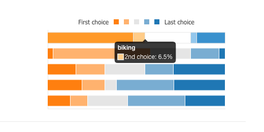 Microsoft Form Responses in Excel — Digital Maestro Publications