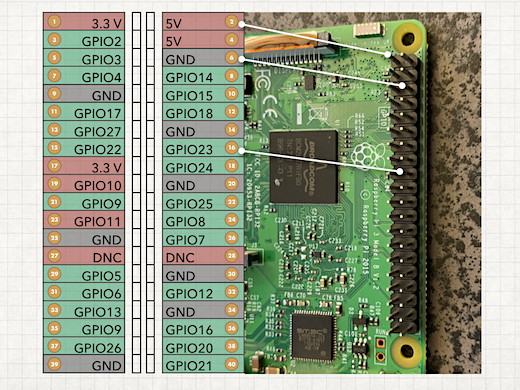 Weather station project with Raspberry Pi lesson 4 — Digital Maestro ...