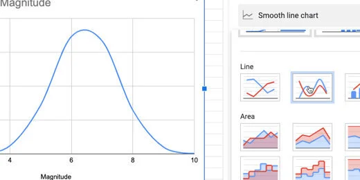 Normal Distribution Curve With Google Sheets Digital Maestro Magazine Normal Distribution Curve With Google Sheets Digital Maestro Magazine