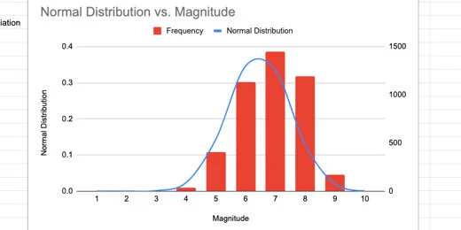 Normal Distribution Curve BIOSTATISTICS Normal Curve, Test Of