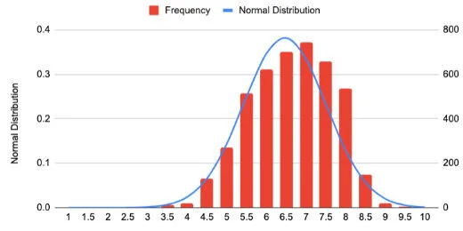 Normal Distribution Curve History Graph Formula Pictures Normal