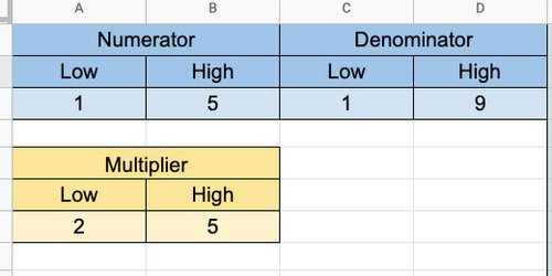 Fraction assignment generator for reducing fractions assignments ...