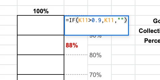 Fundraising Progress Chart