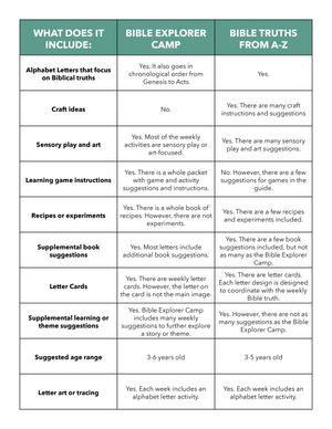 Preschool Bible Curriculum — Color + Kindness