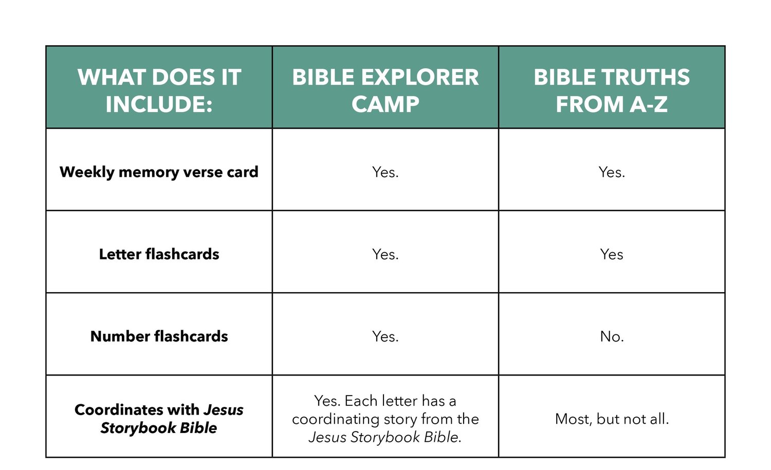 Preschool Bible Curriculum — Color + Kindness