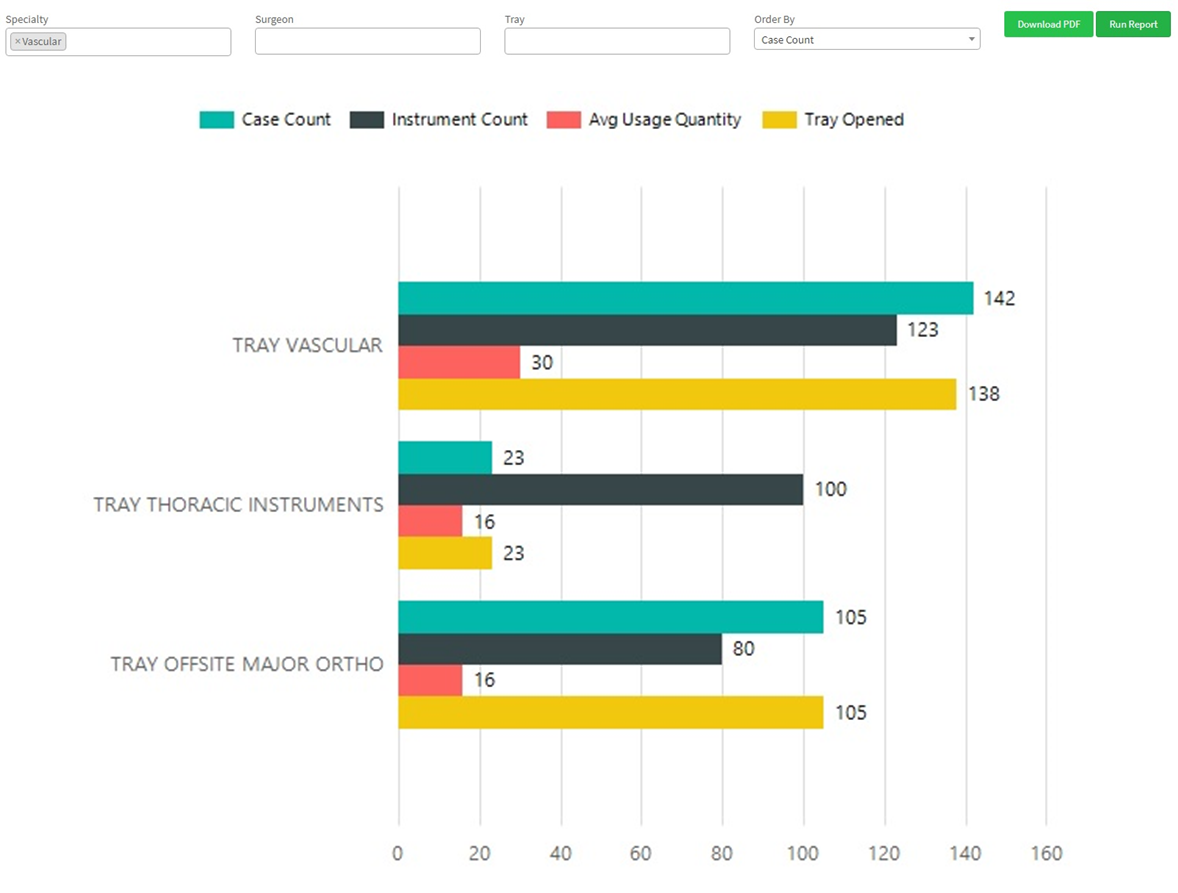 Opflow Data Analytics Instrument Trays Opflow