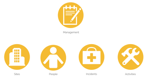 WHS Model — Service Excellence Consulting