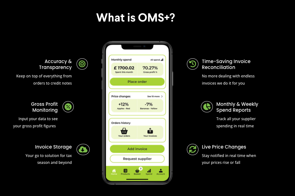 Restaurant Food Ordering System | The Full Range