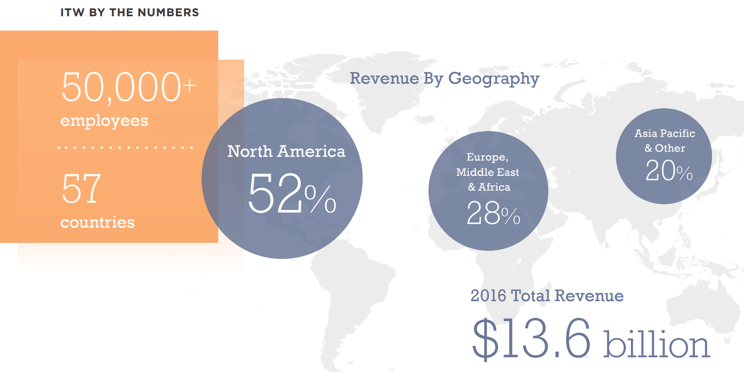 About Illinois Tool Works (ITW) | ITW Graphics