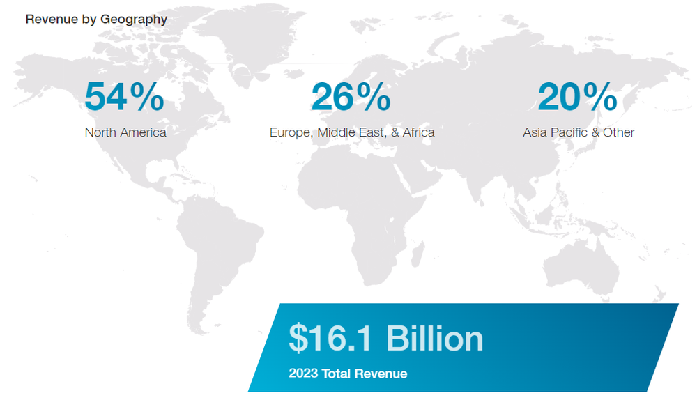 About Illinois Tool Works (ITW) | ITW Graphics