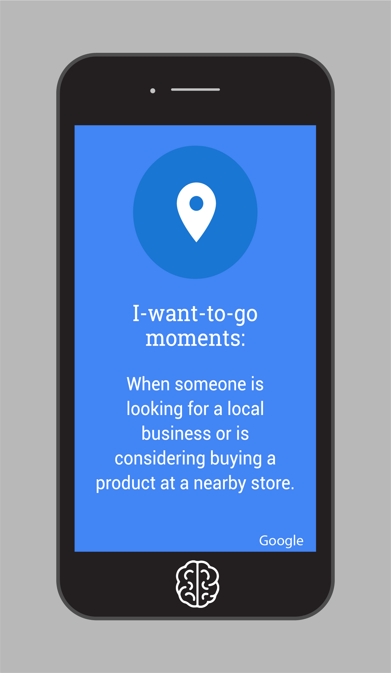 Better Understand Your Digital Customer — Whole Brain Digital, LLC