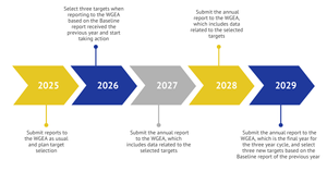 Workplace Gender Equality Targets – A Brief Overview — Certex International