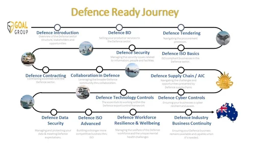 Certex Presenting in the 2023 ‘Defence Ready Seminar Series’ — Certex ...
