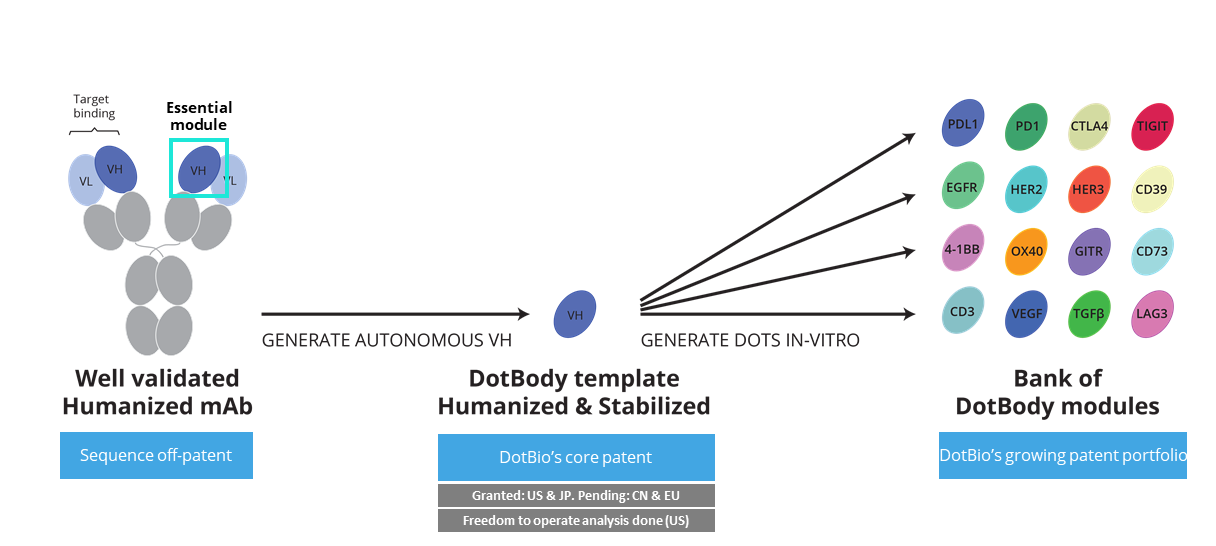 Technology — DotBio