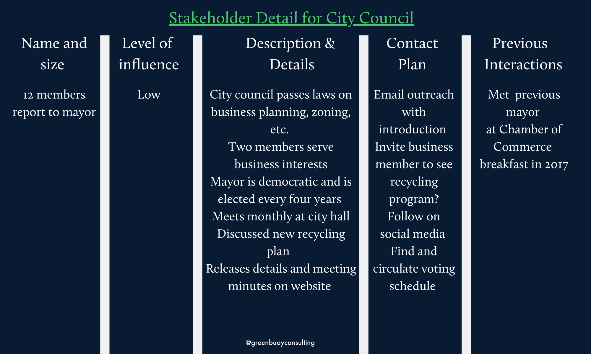 How to Connect With Stakeholders to Boost Sustainability