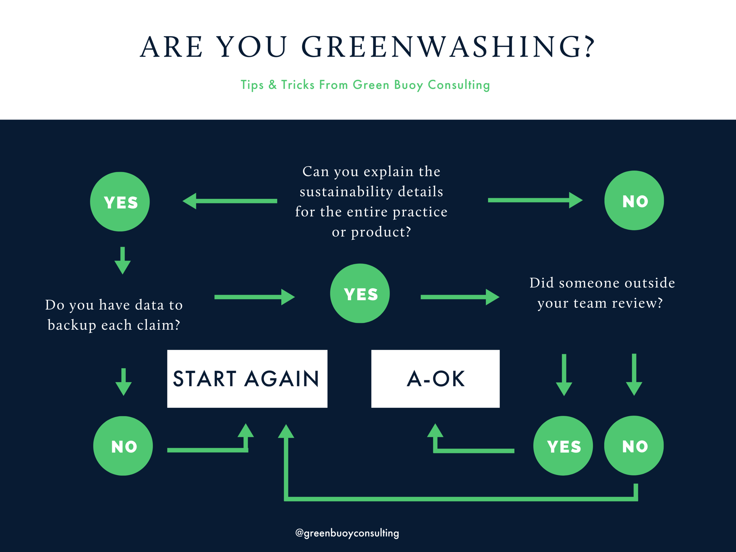 Steal These Tips to Avoid Greenwashing