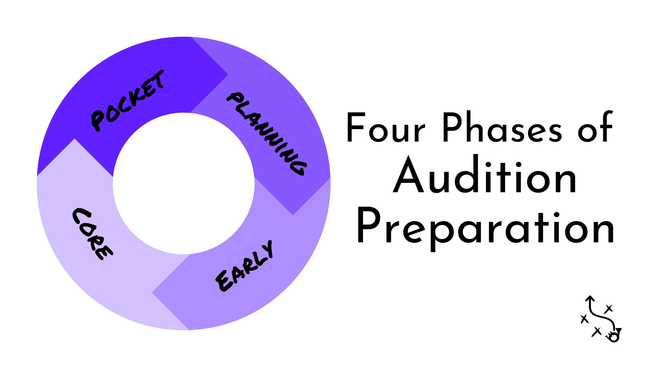 How to divide audition prep into 4 easy phases [free PDF] | Audition ...