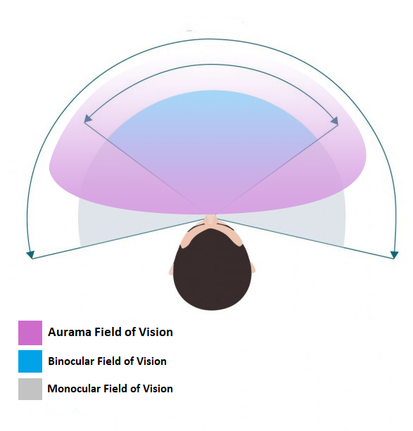 3D — Base12tech.com