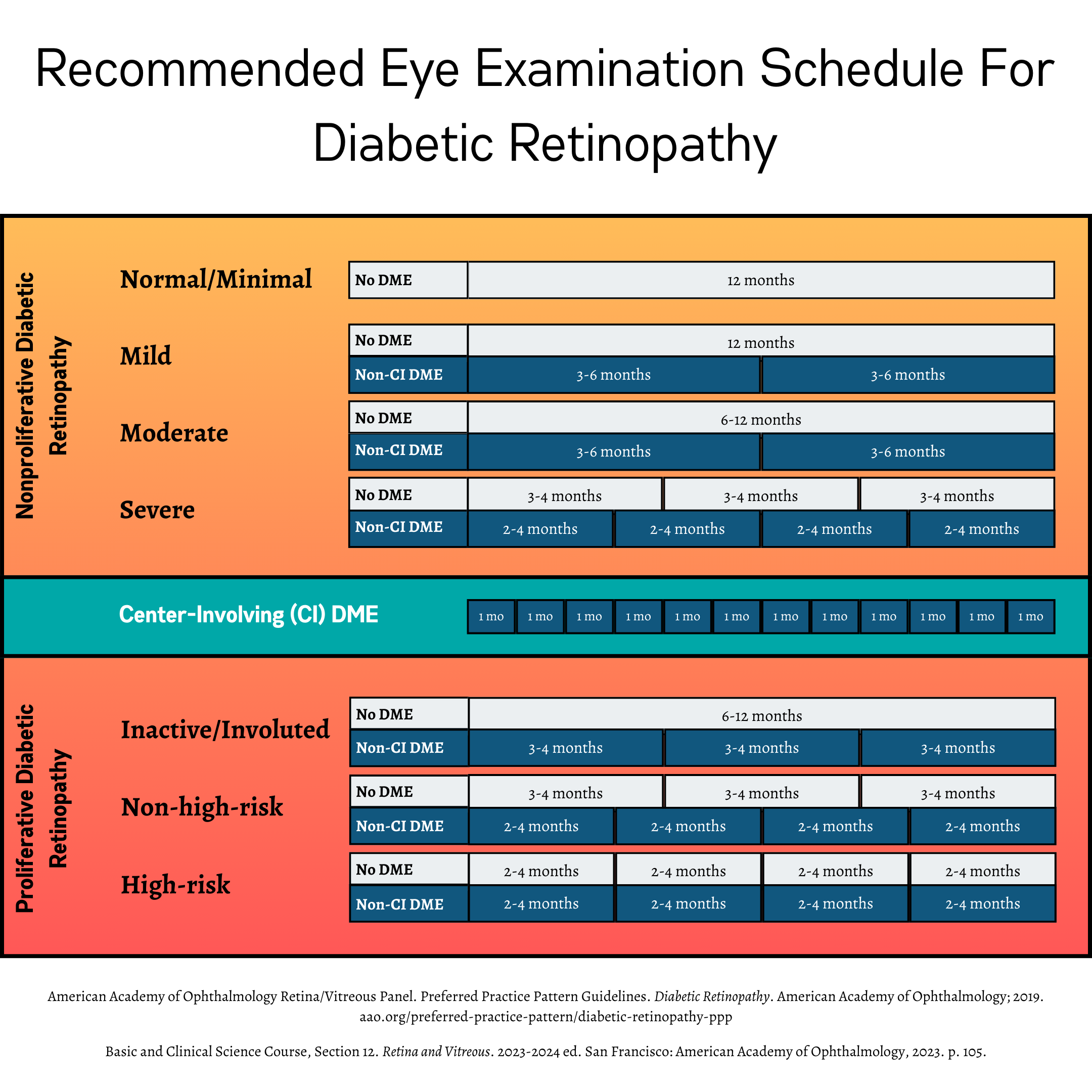 Ophthalmology Review