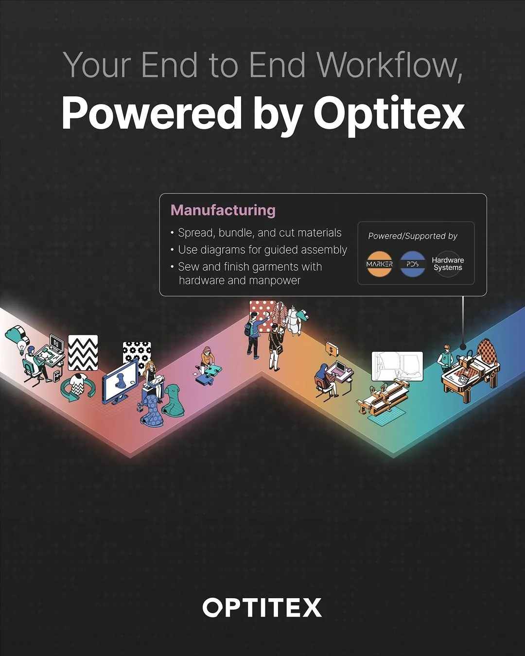 Optitex Unifies Design and Manufacturing with Integrated Digital ...