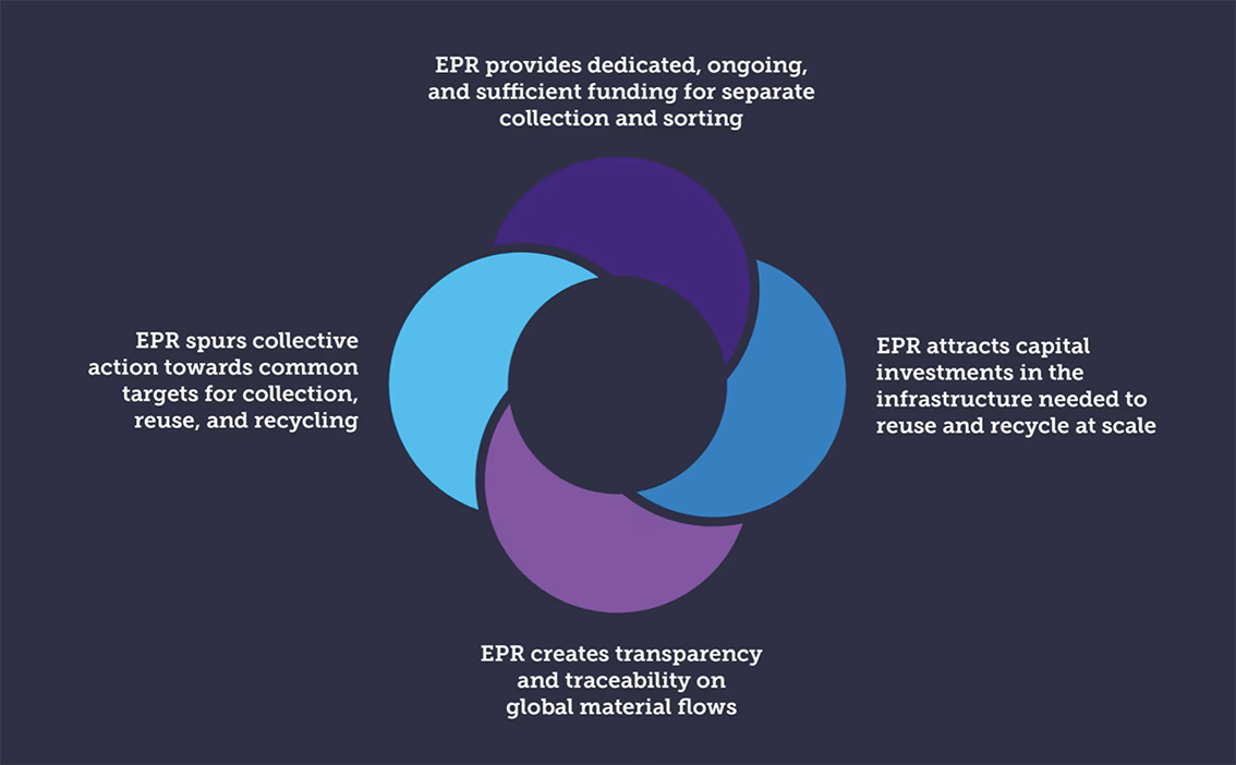 PUSHING THE BOUNDARIES OF EPR RESPONSIBILITY FOR TEXTILES: NEW REPORT ...
