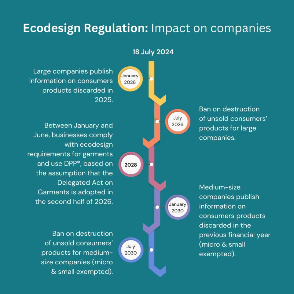 GET READY FOR ESPR: TIME IS TICKING - A MUST READ FOR ALL TEXTILE ...