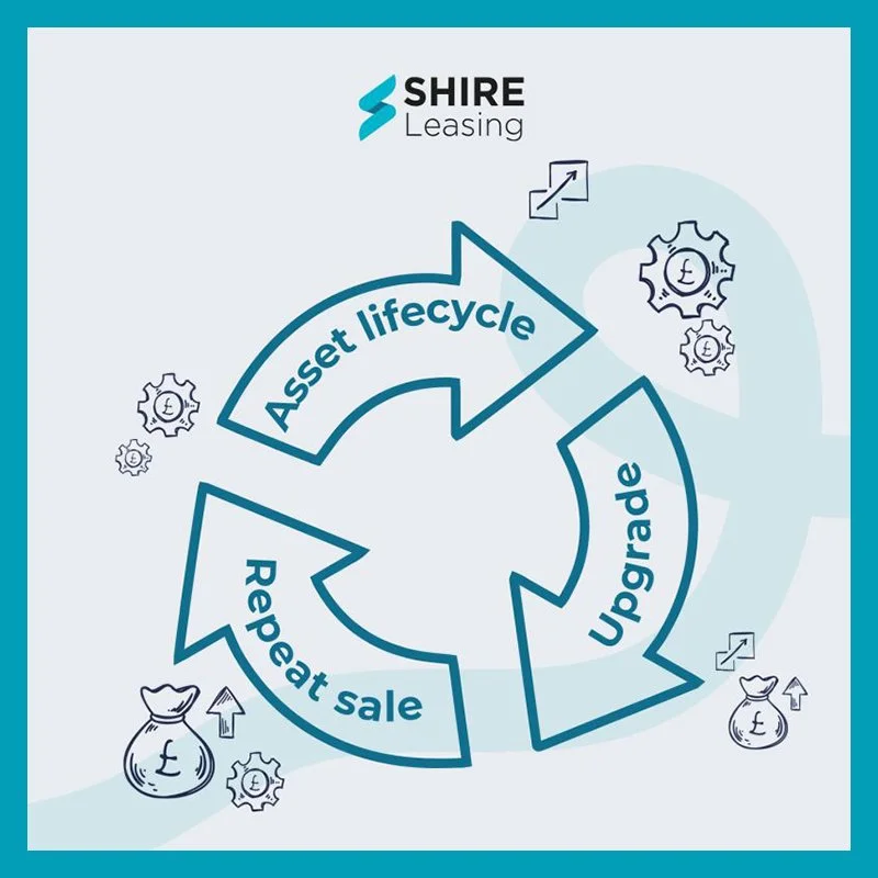Shire Leasing PLC to Champion Growth and Sustainability at Printwear ...