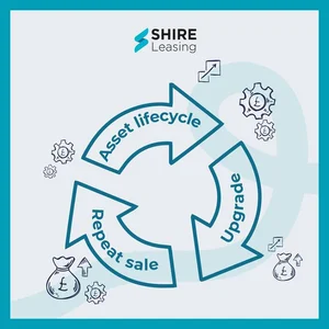 Shire Leasing PLC to Champion Growth and Sustainability at Printwear ...