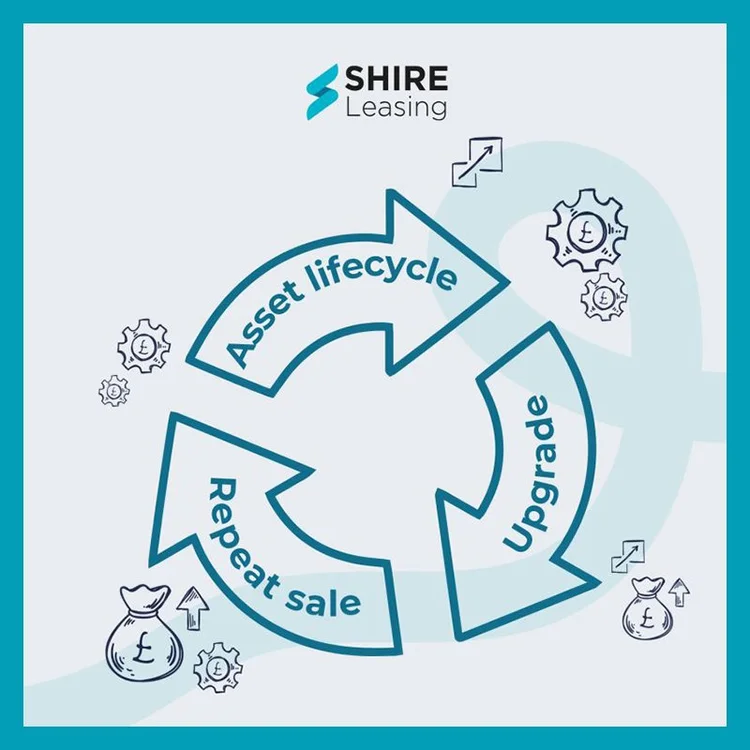 Shire Leasing PLC to Champion Growth and Sustainability at Printwear ...