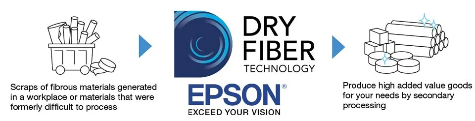 Epson and HKRITA Collaborate on the Development of New Fiber Recycling ...