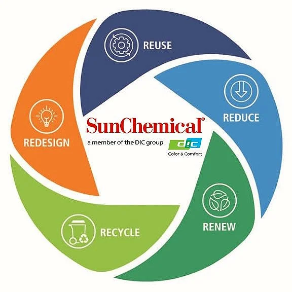 Sun Chemical Is Transforming Digital Textiles As It Turns Ordinary ...
