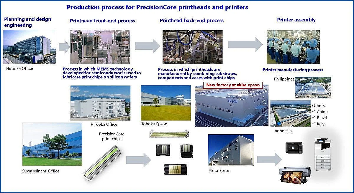 The New Akita Epson Printhead Factory In Japan Is Expected To Triple ...
