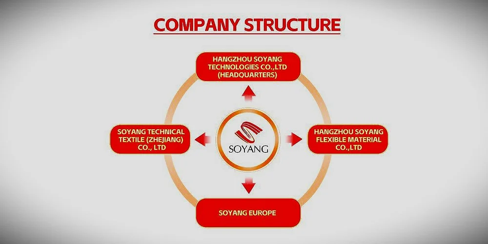 Soyang To Show Its Latest Eco-Substrate & Performance Fabric Offerings ...