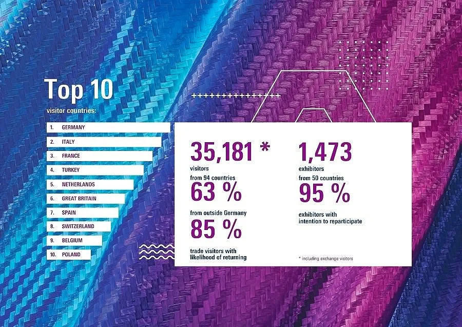 Functional Natural Materials In High Demand ─ A Milestone For The Industry At Techtextil 2026 ...