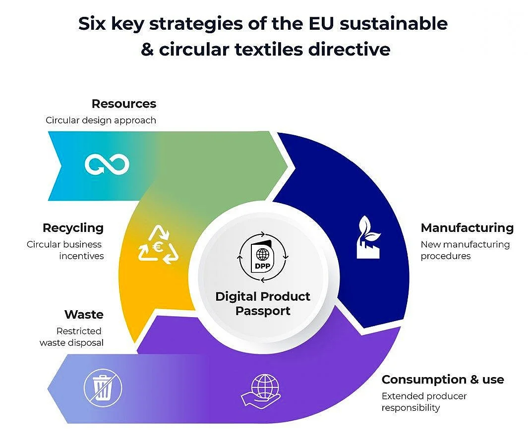 New EU Environmental Legal Norms To Force Textile Industry Plants To ...