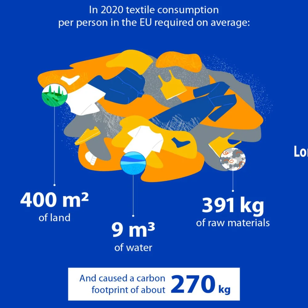 The Environmental Cost Of The Clothing Industry As Fast Fashion ...