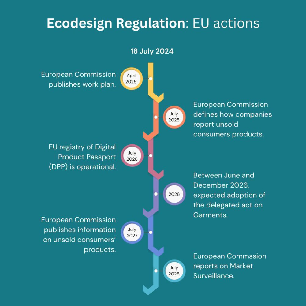 GET READY FOR ESPR: TIME IS TICKING - A MUST READ FOR ALL TEXTILE ...