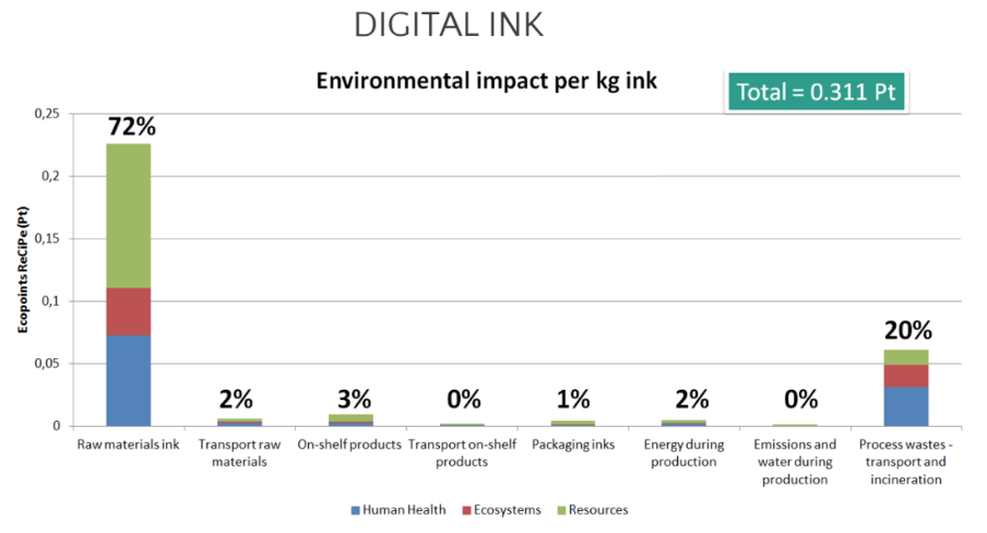 SUSTAINABLE TEXTILE PRINTING: 6 WAYS TO IMPROVE THE ENVIRONMENTAL ...