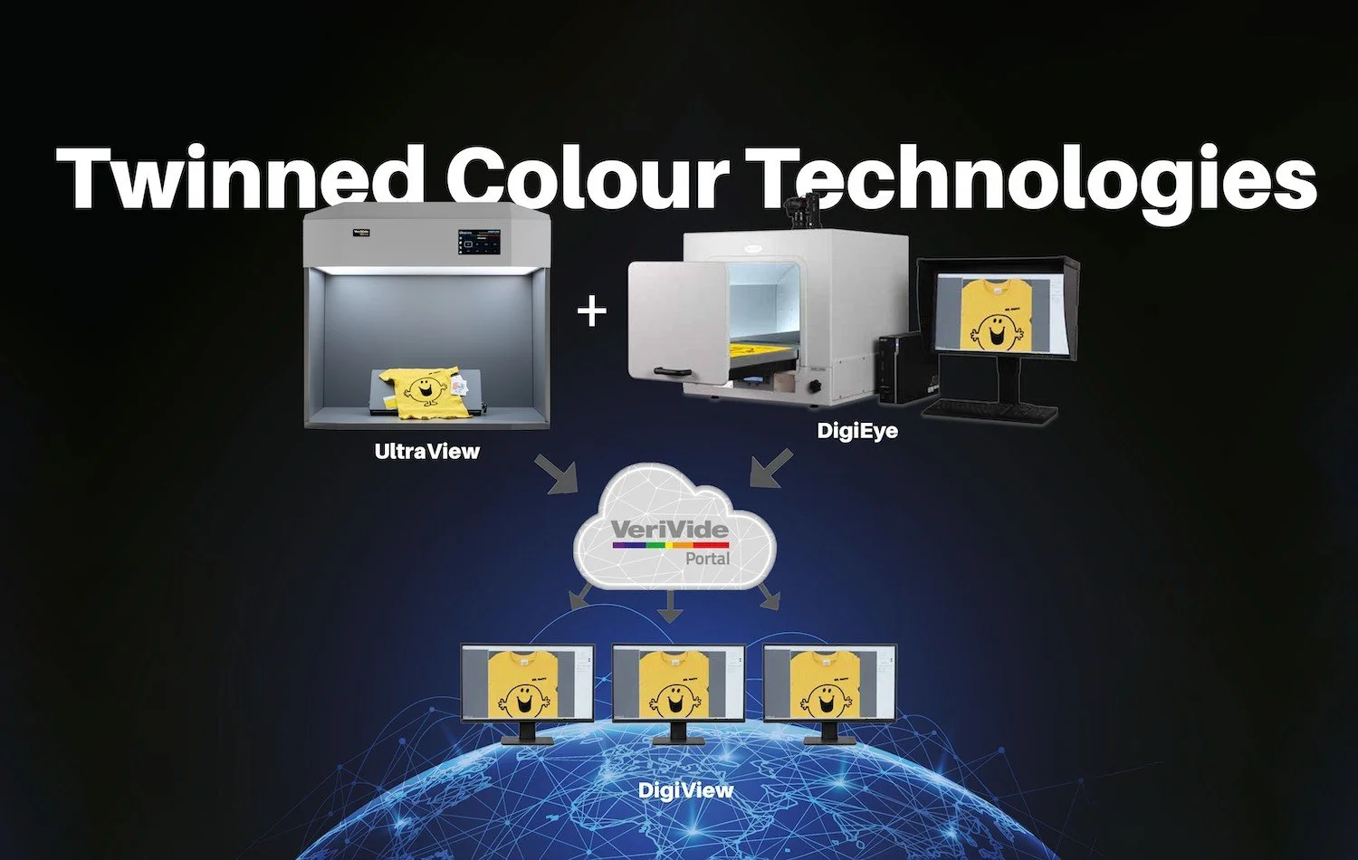 VeriVide Introduces Innovative LED Technology To The Textile Colour Management Process — TEXINTEL