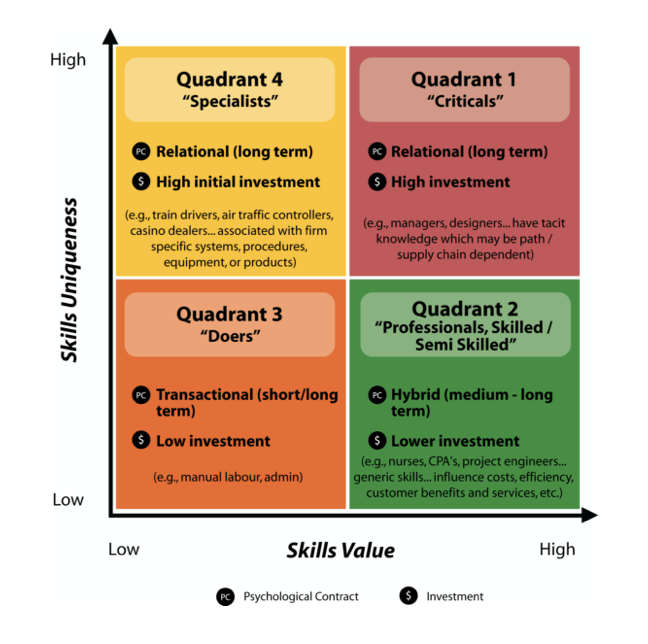 Advanced Workforce Strategies