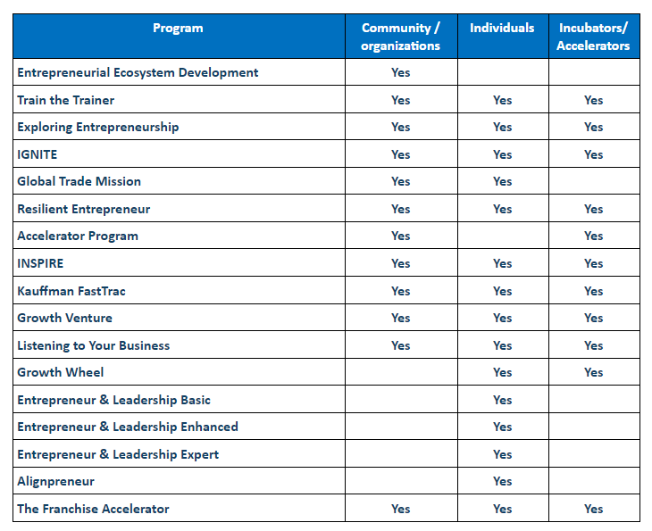 ISM Programs — My ISM Inc